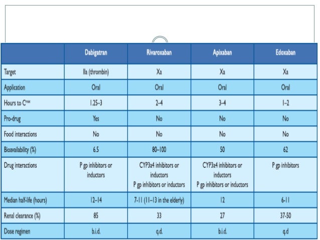 updated Preoperative assessment of noncardiac surgeries