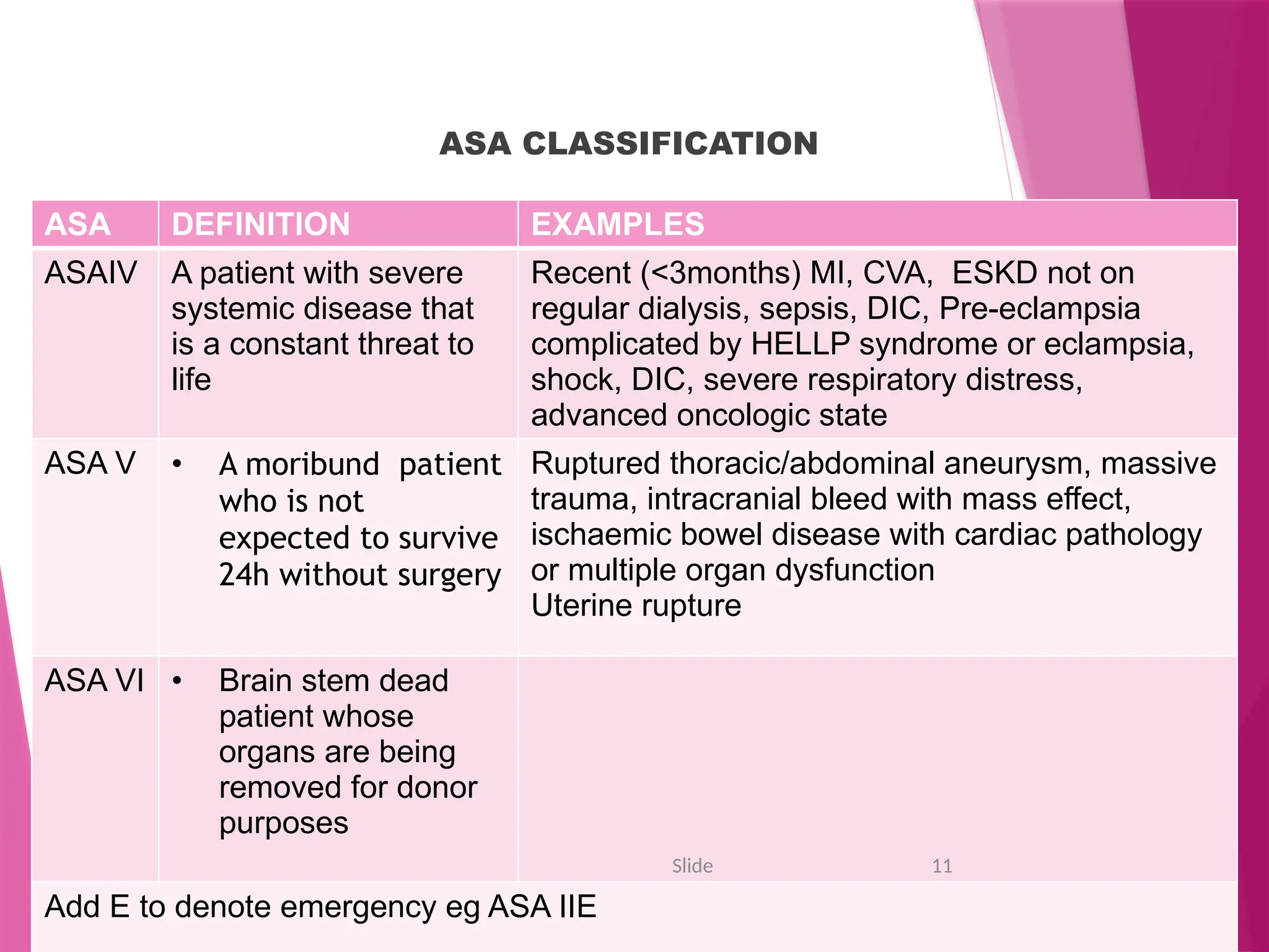 PREOPERATIVE ASSESSMENT (anaesthesia)2024.pptx