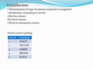 Preoperative assessment of cataract sugery by Dr. Soumi Kanji | PPTX