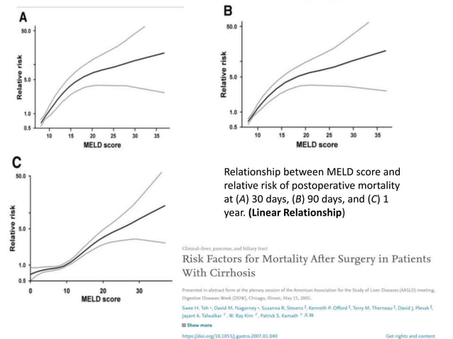 Pre operative assessment & optimization in CLD for non transplant ...