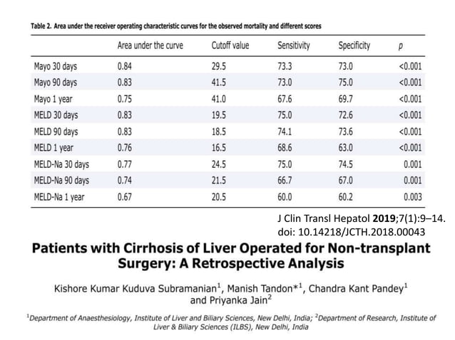 Pre operative assessment & optimization in CLD for non transplant ...