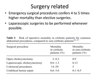Pre operative assessment & optimization in CLD for non transplant ...