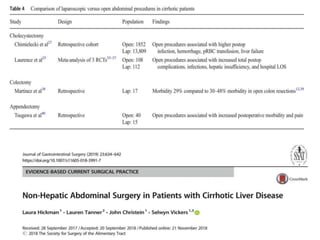 Pre operative assessment & optimization in CLD for non transplant ...