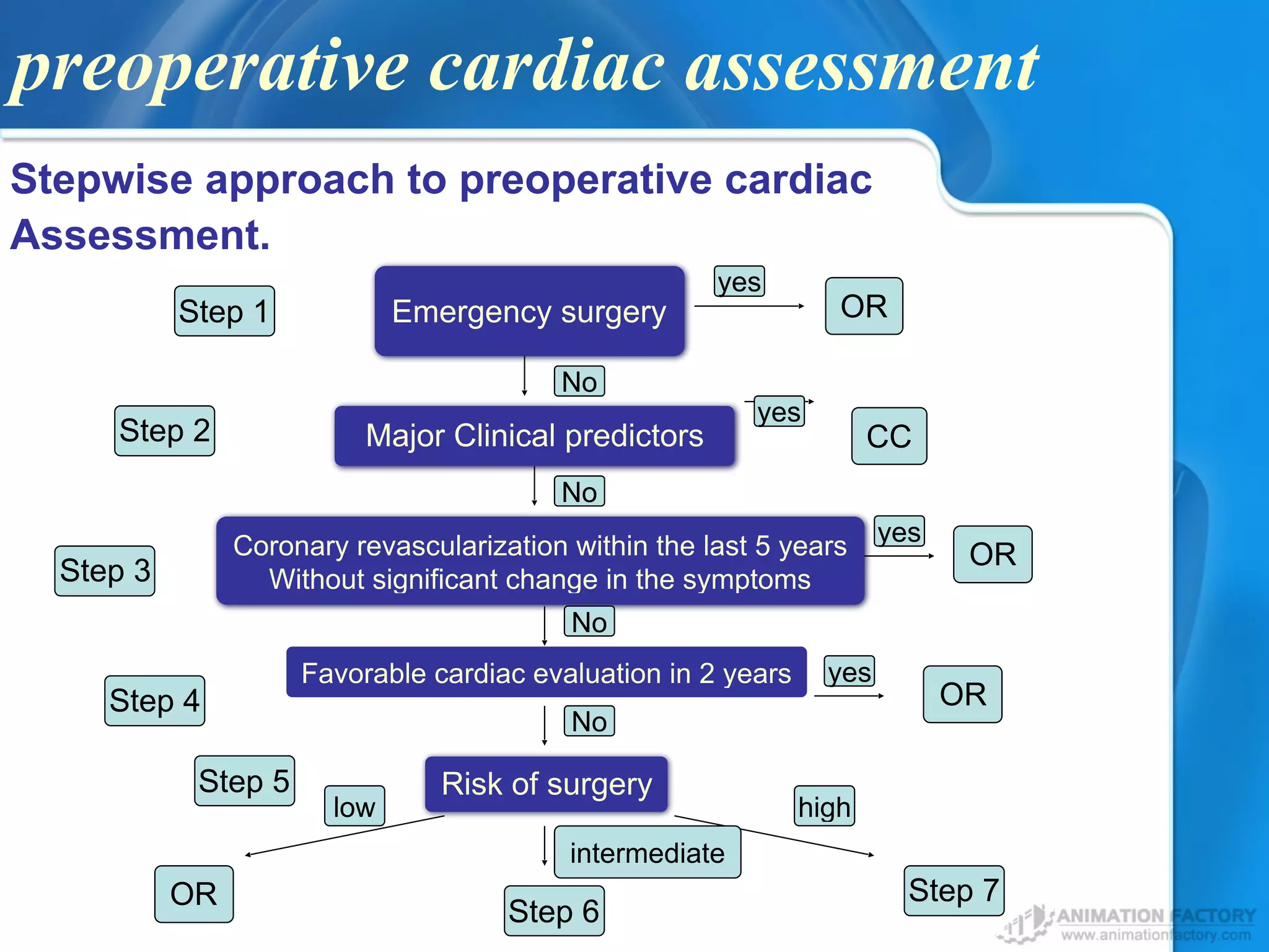 Preoperative cardiacassessment | PDF