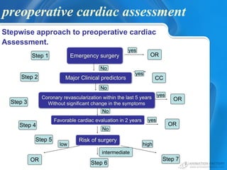 Preoperative cardiacassessment | PDF
