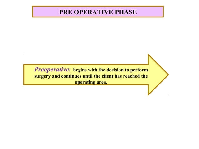 Preoperative care | PPT