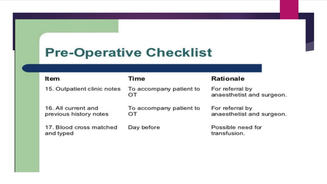 Pre operative care | PPTX
