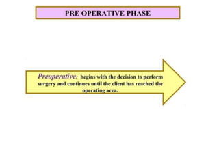 pre operative care.pptx