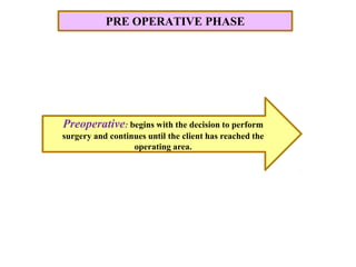 Pre Operative Care-Training PPT.pptx