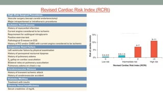 Preoperative Evaluation of a surgical patient | PPTX