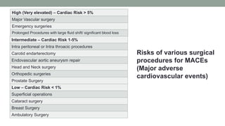 Preoperative Evaluation of a surgical patient | PPTX