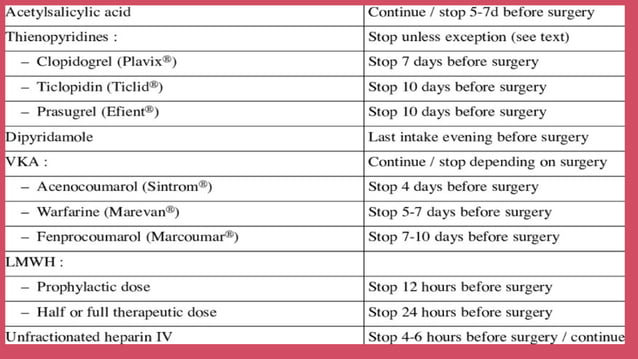 Pre operative Evaluation in anesthesiology | PPT