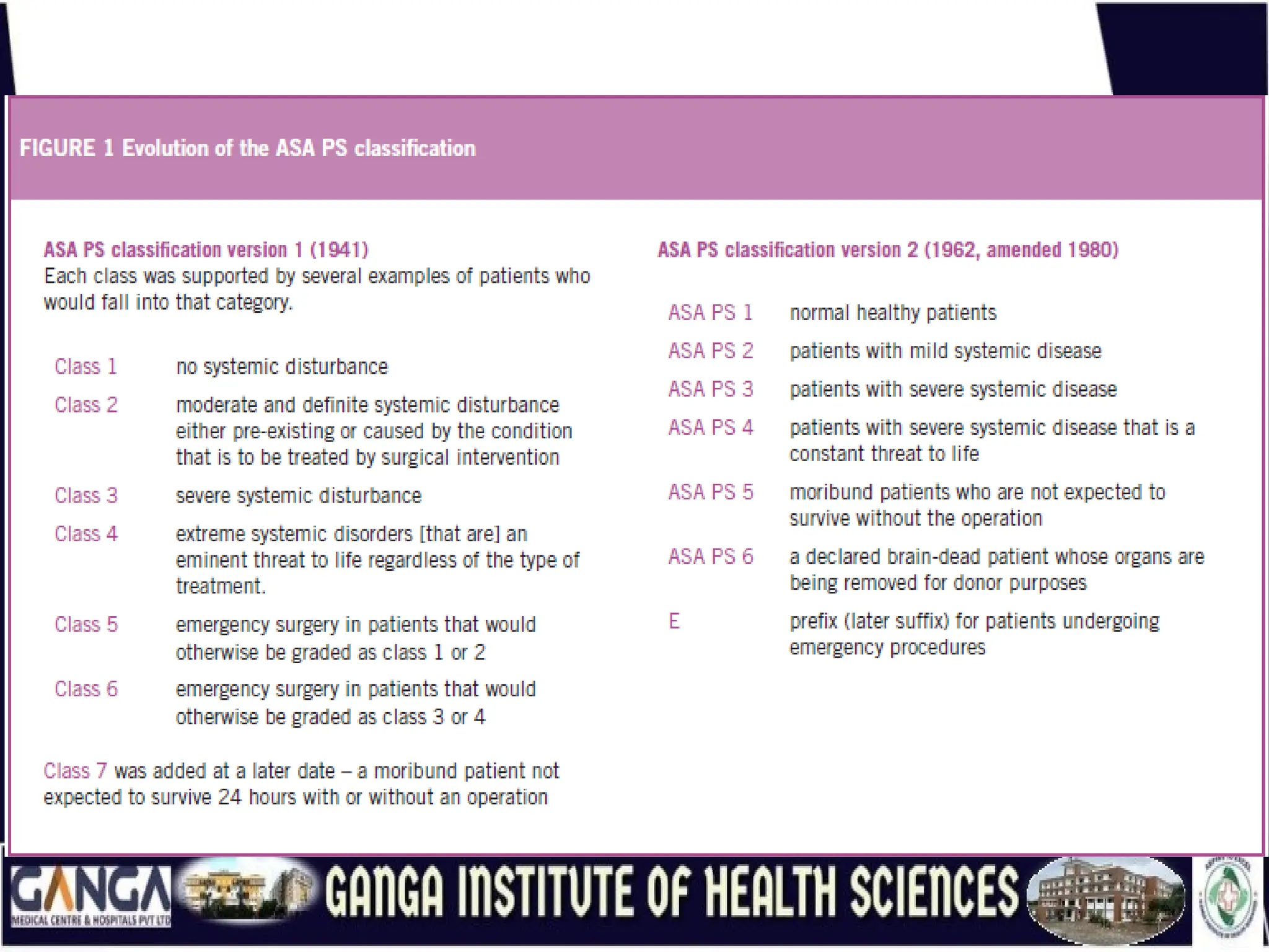 Pre Operative Evaluation for B.Sc OT&AT Students.pptx