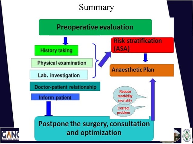 Pre Operative Evaluation for B.Sc OT&AT Students.pptx