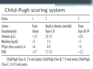 Pre operative liver function assessment | PPTX