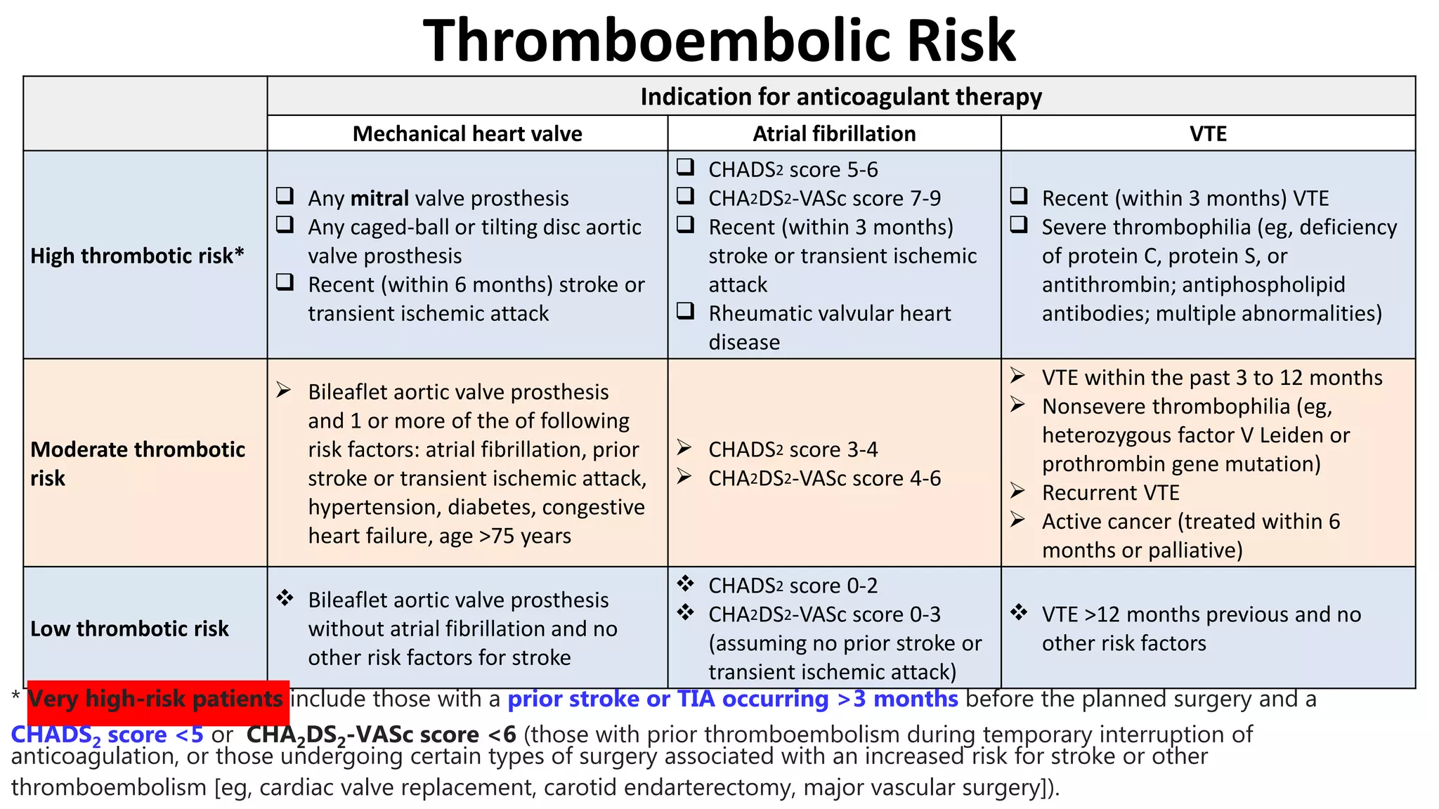 Preoperative medication management | PPTX