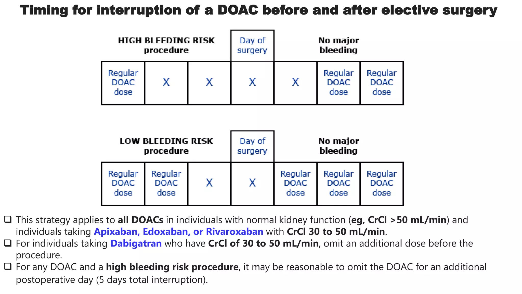 Preoperative medication management | PPTX