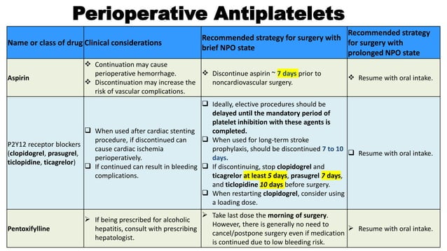 Preoperative medication management | PPTX
