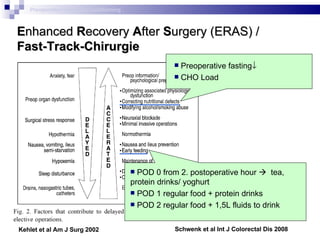 Preoperative Metabolic Conditioning | PPT