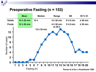 Preoperative Metabolic Conditioning | PPT