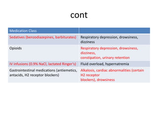 Preoperative nursing care | PPT