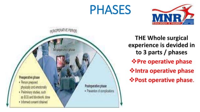 pre operative nursing care.pptx