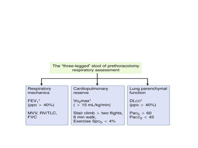 Preoperative optimization in thoracic surgery