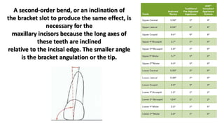 Preoperative orthodontics for orthognathic surgery | PPTX
