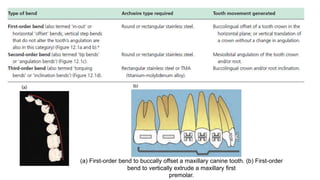 Preoperative orthodontics for orthognathic surgery | PPTX