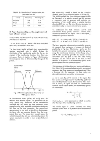 i.a.Preoperative ovarian cancer diagnosis using neuro fuzzy approach | PDF