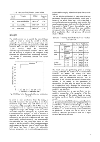 i.a.Preoperative ovarian cancer diagnosis using neuro fuzzy approach | PDF