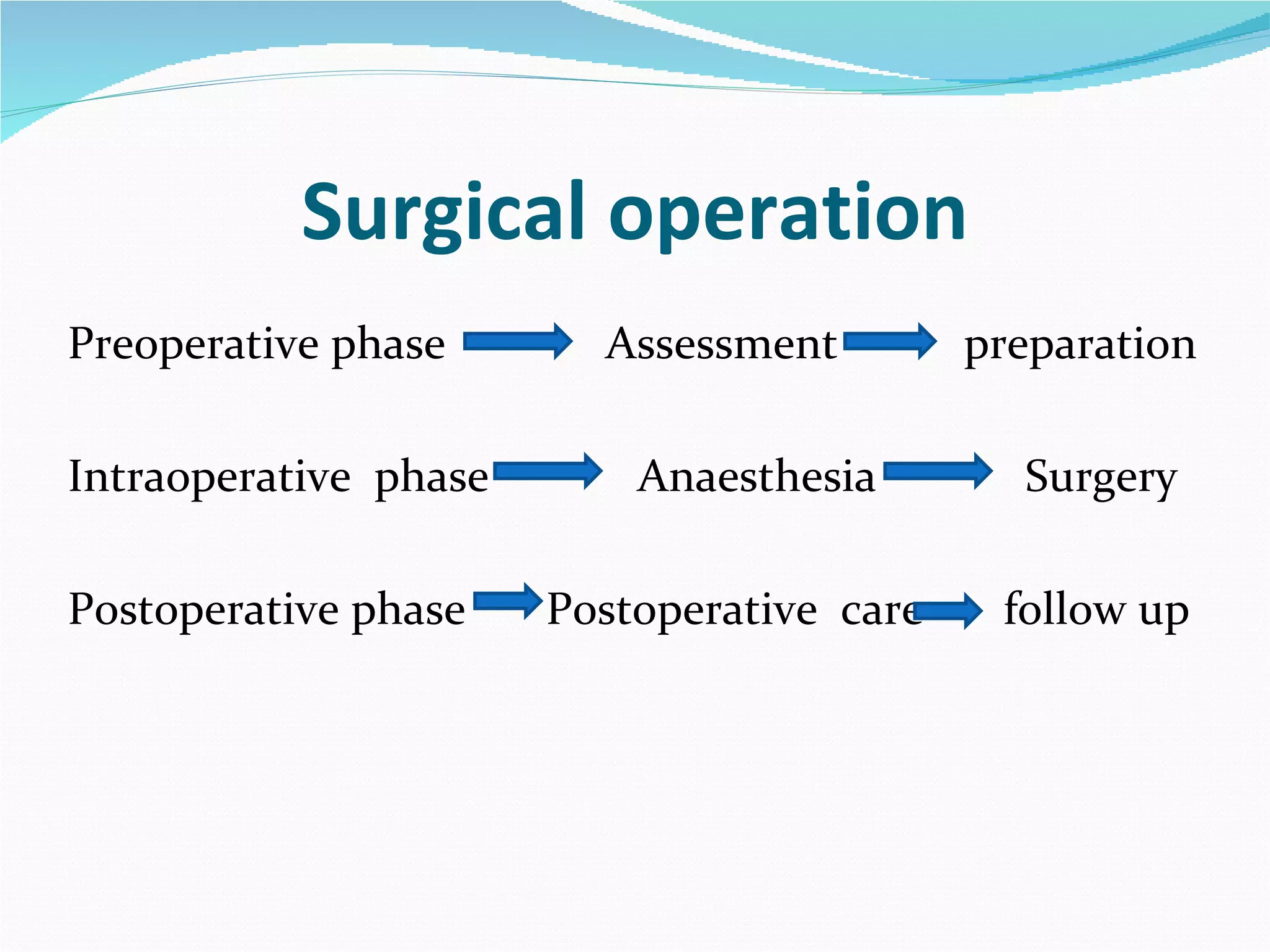 Preoperative Surgical Preparation | PPT