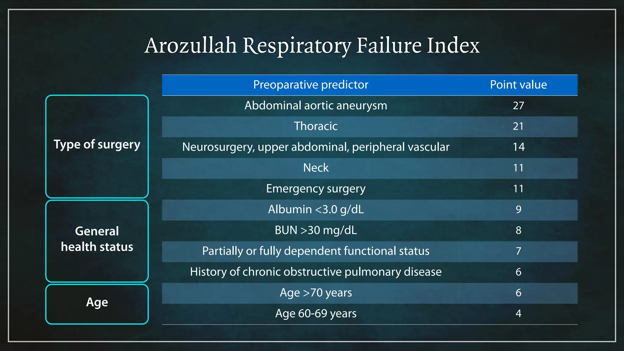 Preoperative pulmonary evaluation and management | PDF