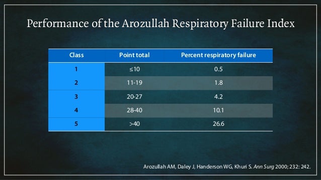 Preoperative pulmonary evaluation and management