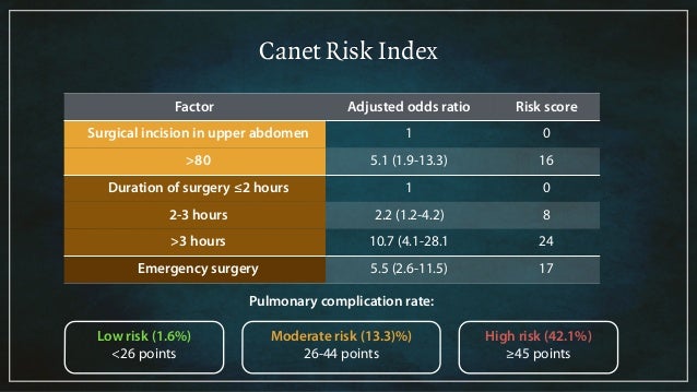 Preoperative pulmonary evaluation and management