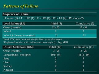 Preoperative Radiotherapy In Extremity Soft Tissue Sarcoma | PPT