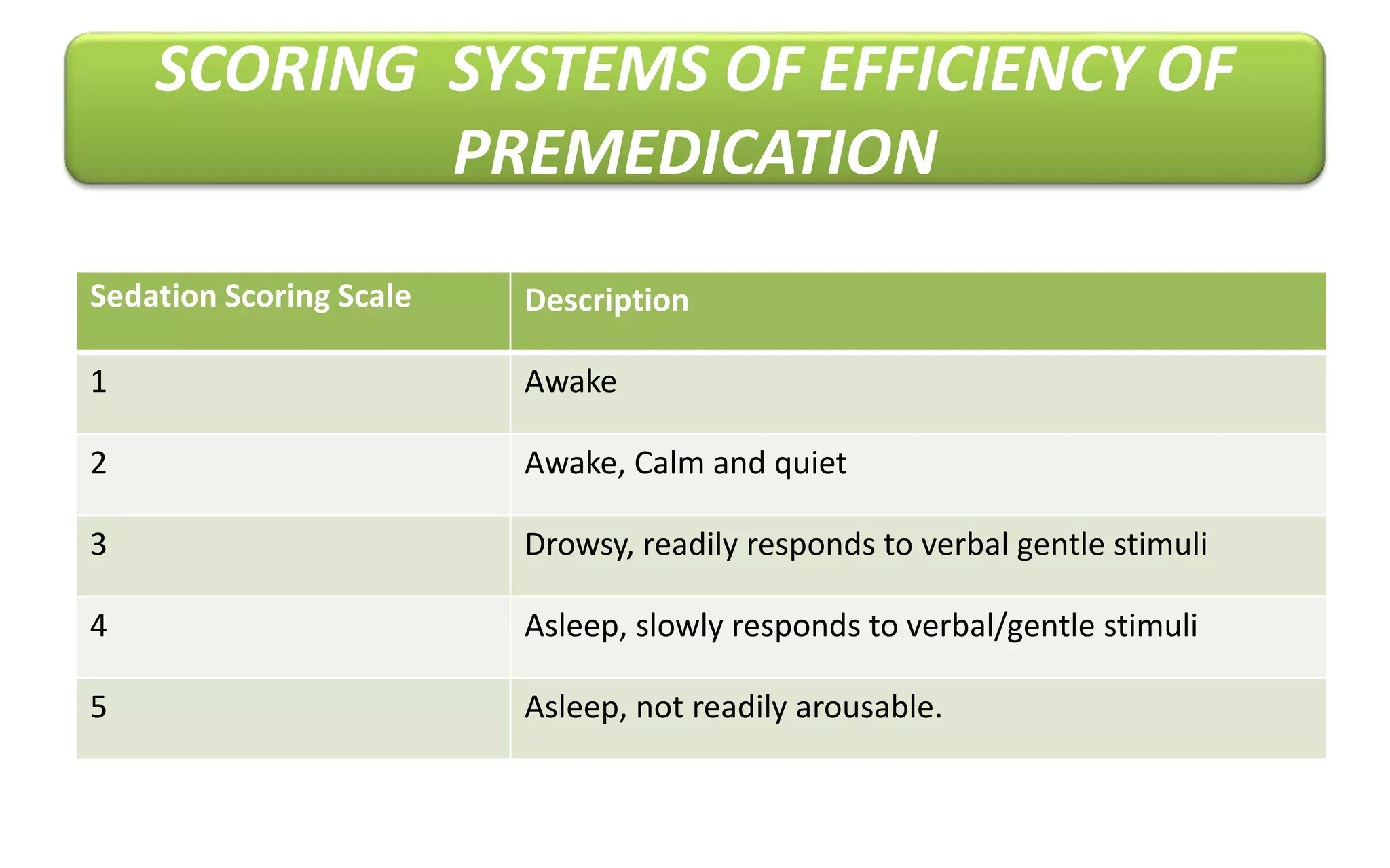 Preoperative sedation and premedication in pediatrics | PPTX