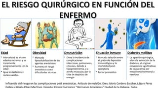 Preoperatorio Quirúrgico - Sara 2025.pptx