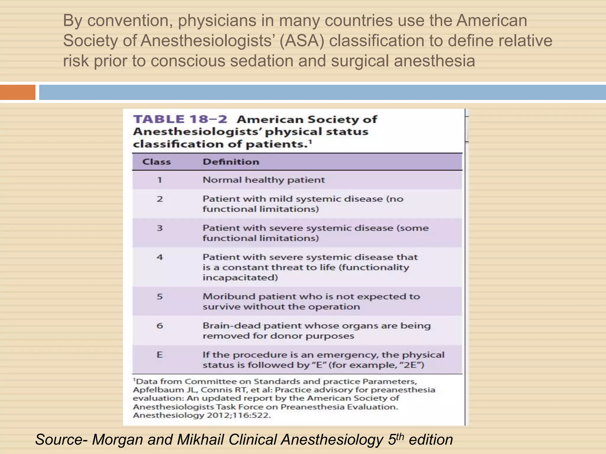 Preoperative Evaluation of a patient | PPTX