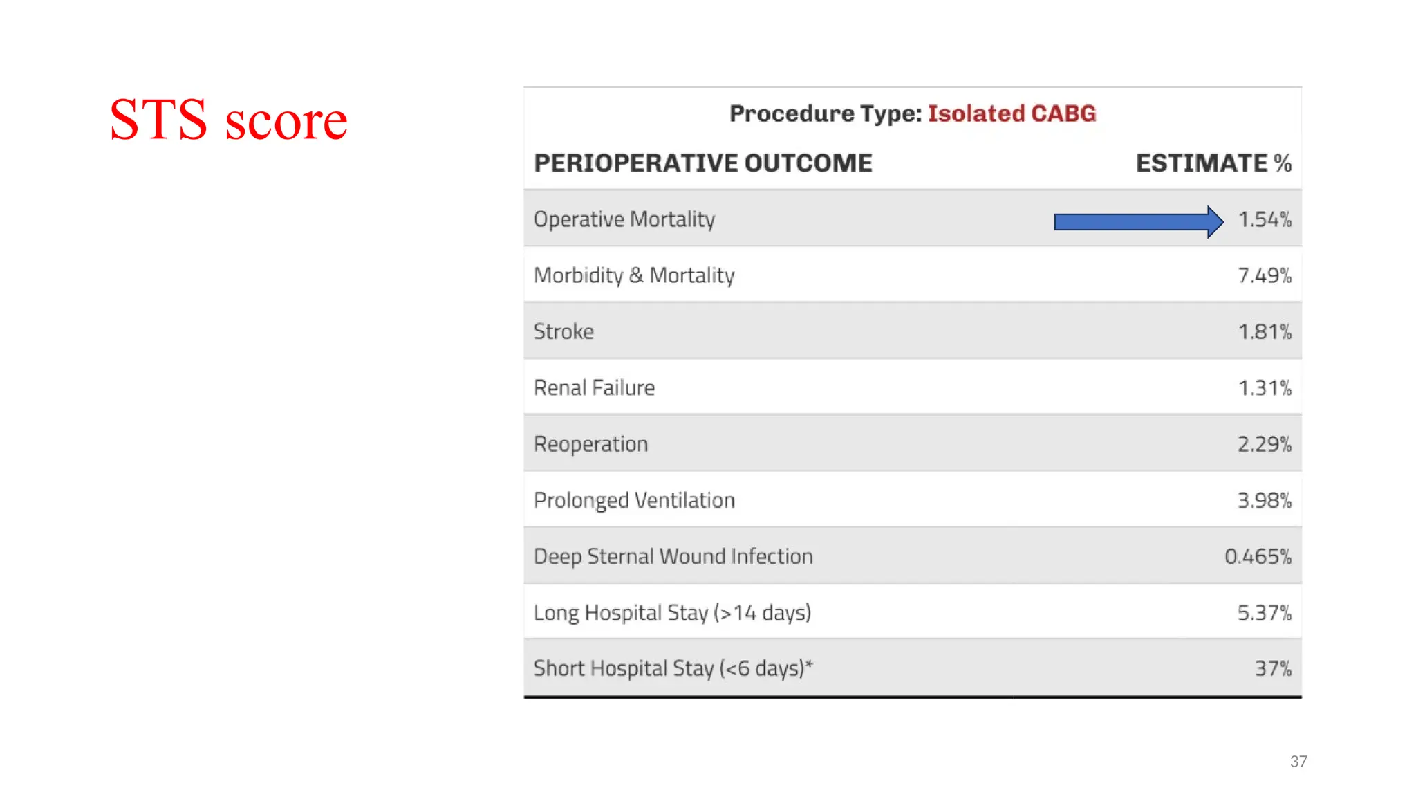 preop evaluation for cardiac surgery.pptx