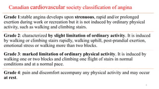preop evaluation for cardiac surgery.pptx