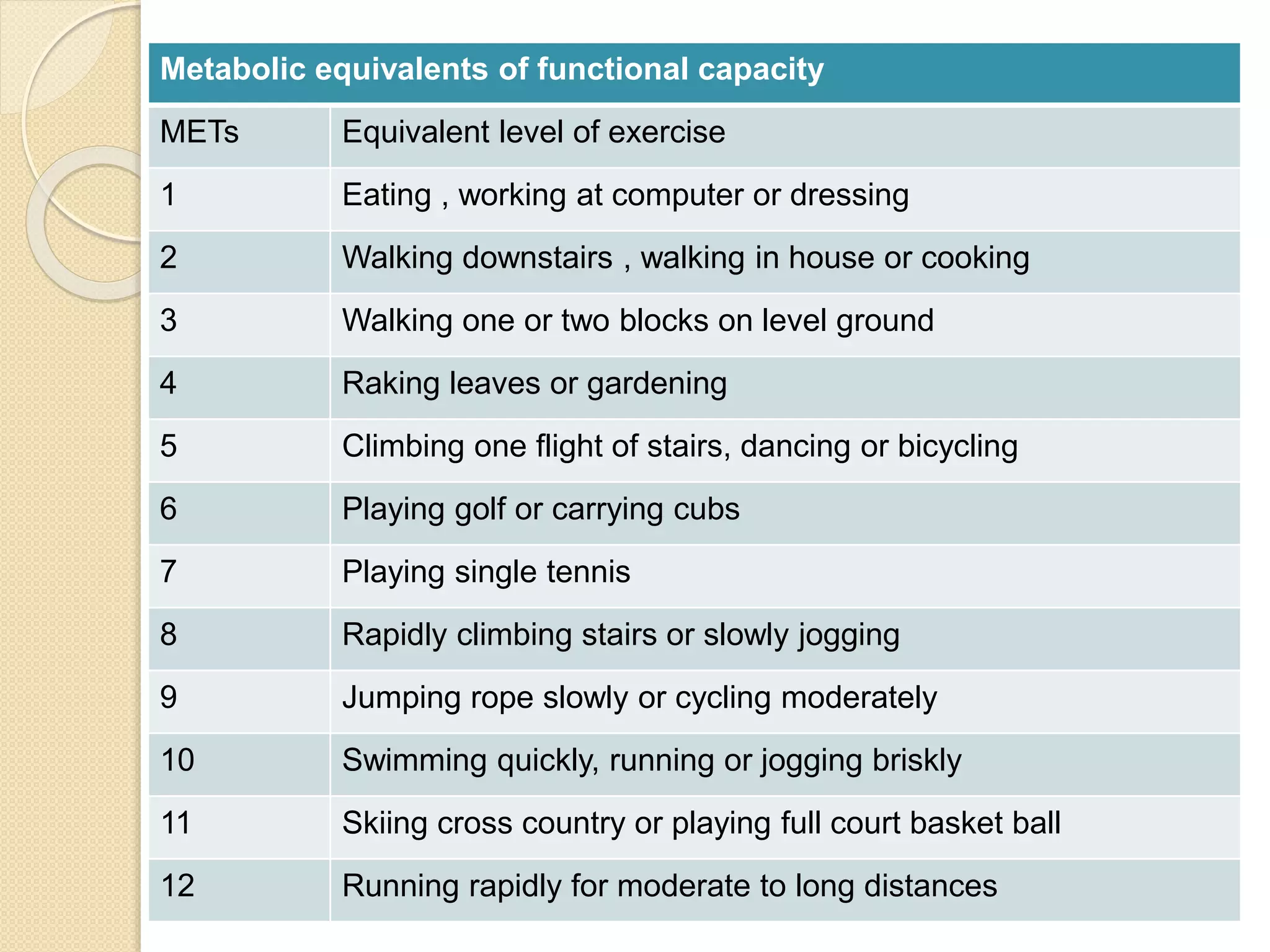 Preop evaluation of cardiac patient postd=ed for non cardiac surgery | PPTX