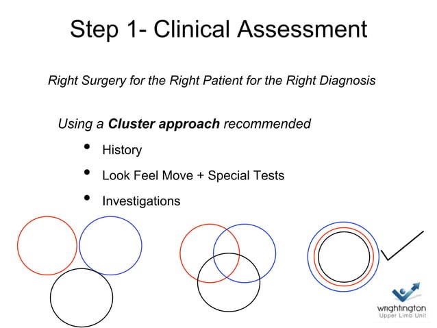 Pre op planning for shoulder arthroplasty | PPTX