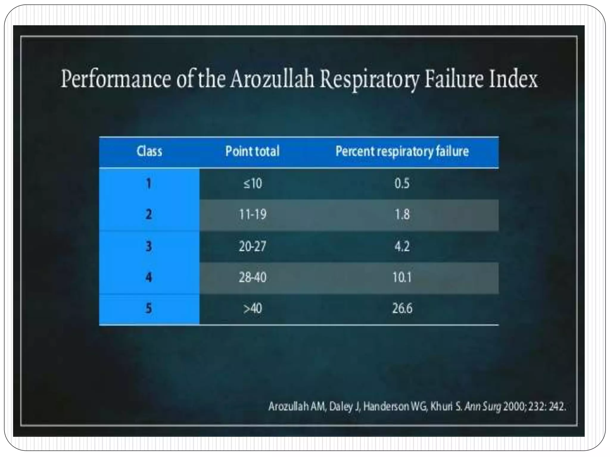 Preop pulmolary risk assessment - Anaesthesia | PPTX | Lung and ...