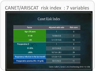 Preop pulmolary risk assessment - Anaesthesia | PPTX | Lung and ...