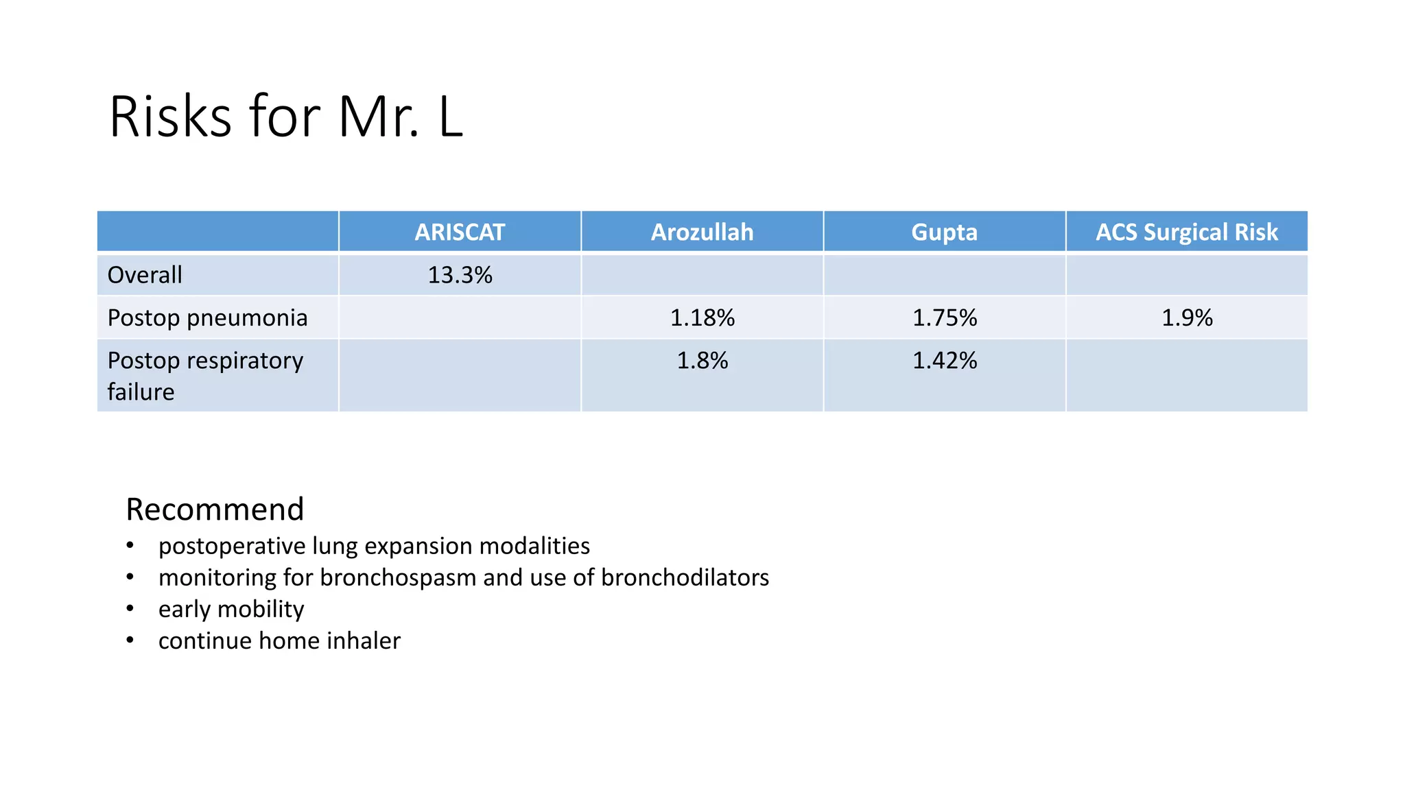 Preop pulmonary evaluation 4 16-15 | PPTX