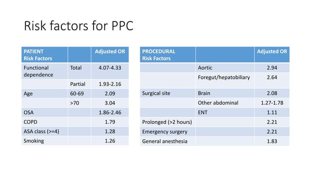 Preop pulmonary evaluation 4 16-15 | PPTX | Lung and Respiratory Health ...