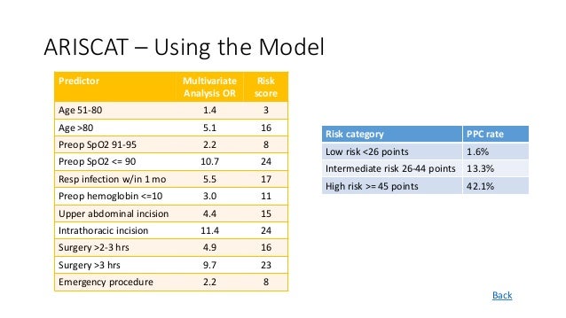 Preop pulmonary evaluation 4 16-15