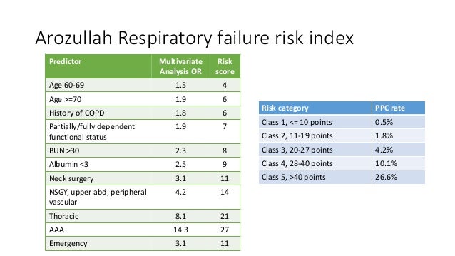 Preop pulmonary evaluation 4 16-15