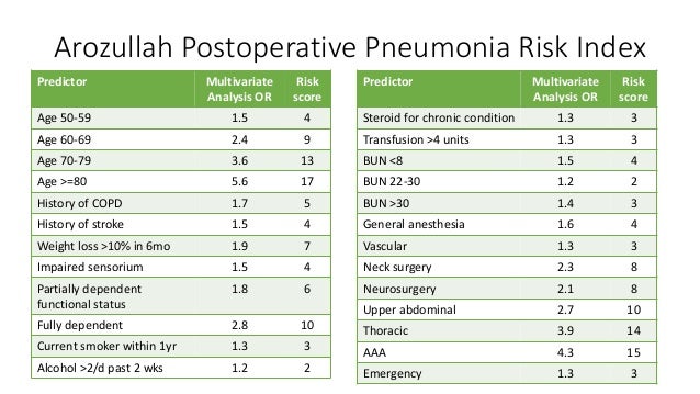 Preop pulmonary evaluation 4 16-15